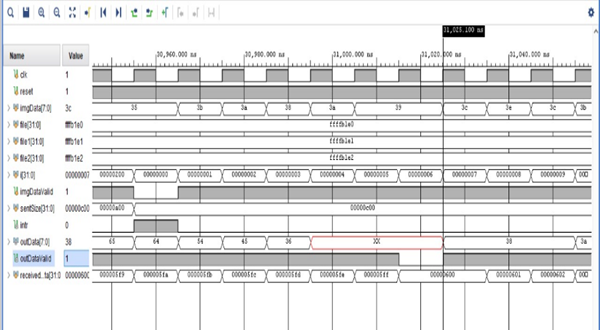 GitHub - AbrarShaikh/2D-Convolutuion-using-Verilog