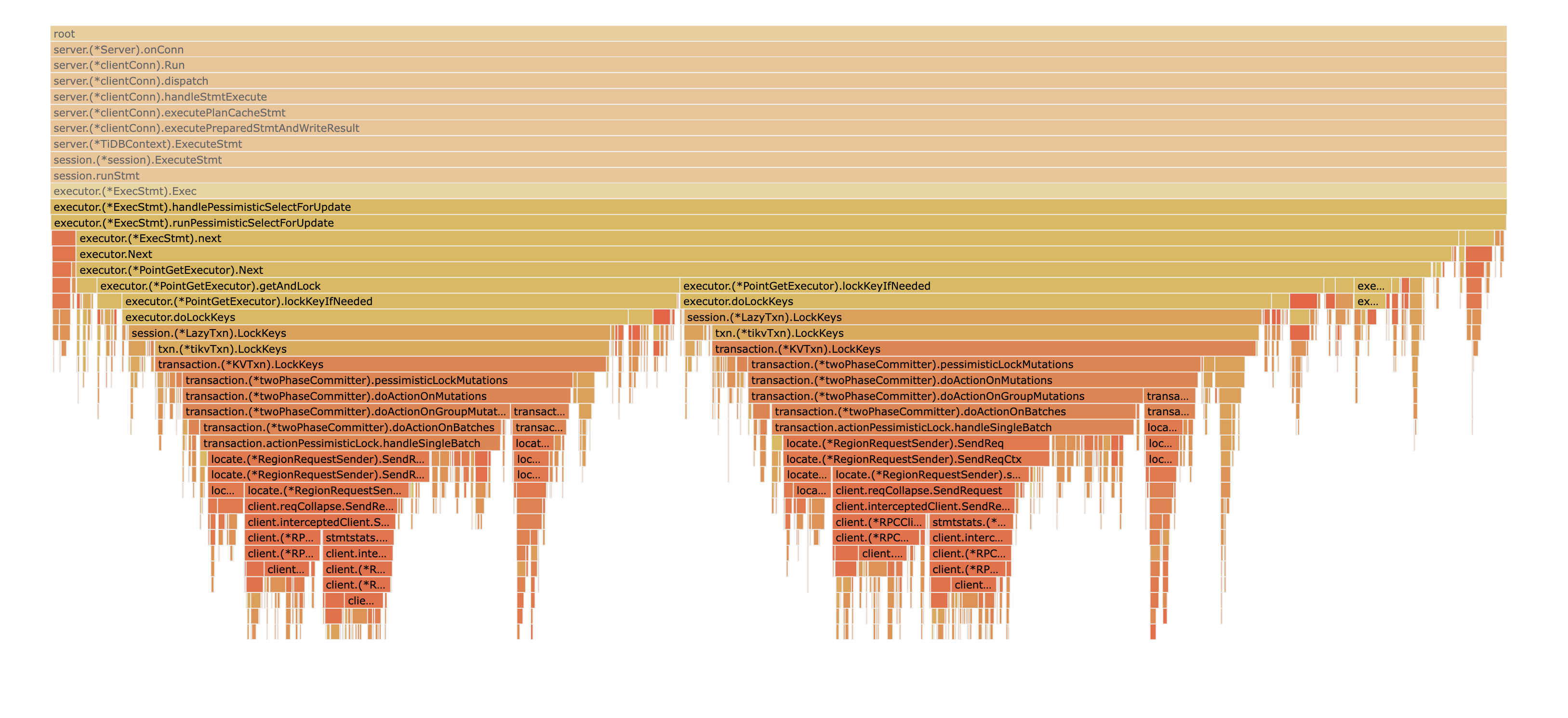 performance fallback at the #36834 · Issue #37968 · pingcap/tidb · GitHub