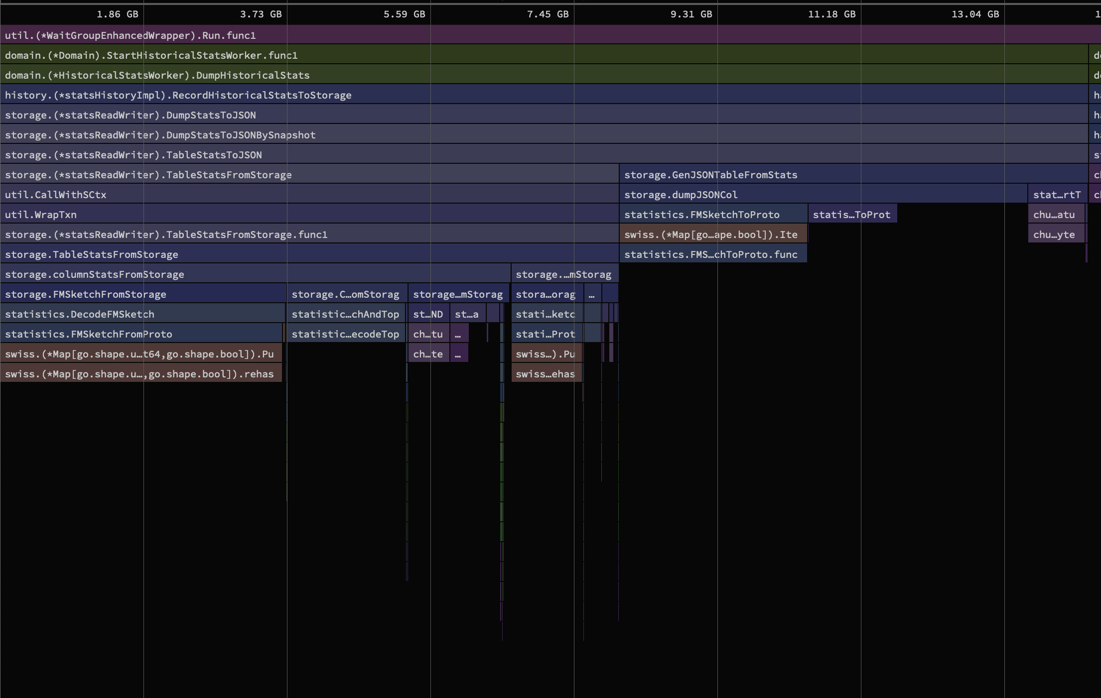 GenJSONTableFromStats cannot be killed when it use too much memory · Issue #47779 · pingcap/tidb ...
