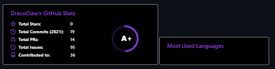 Languages not showing · Issue #1265 · anuraghazra/github-readme-stats · GitHub