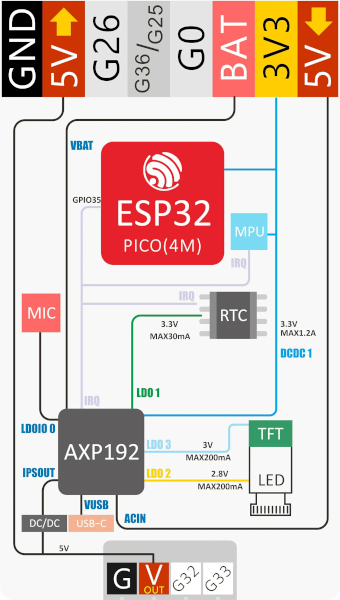 M5StickCPlus and 2 relays for SG1 and SG2 · Issue #130 · raomin ...