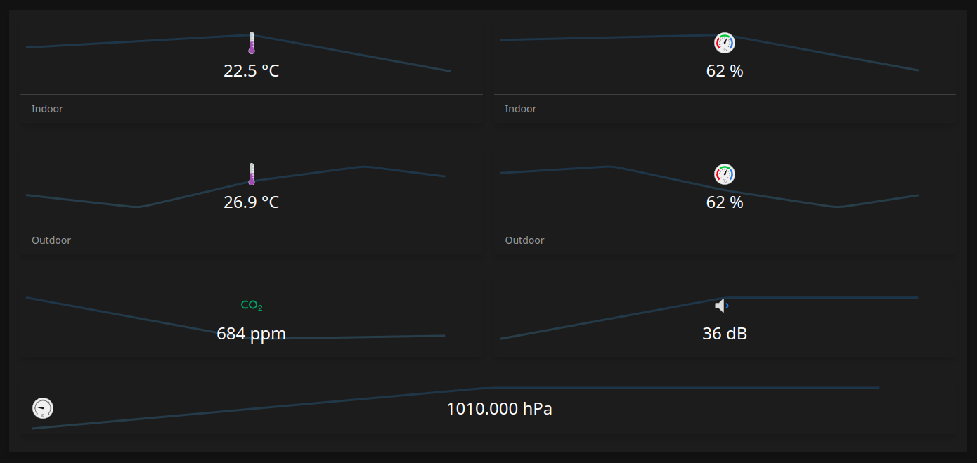 GitHub - dandjo/openhab-widgets: Custom widgets for openHAB