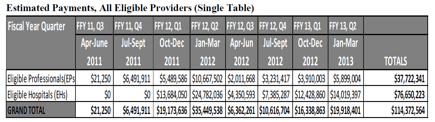 Wireframe incentive payments table · Issue #503 · Enterprise-CMCS/eAPD ...