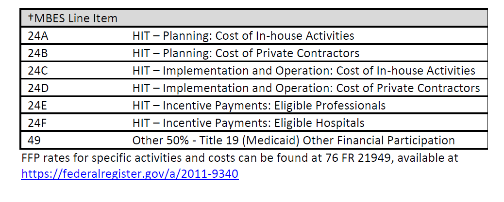 Refine Program Budget Tables into Executive Summary & Results of Previous Activities Section ...