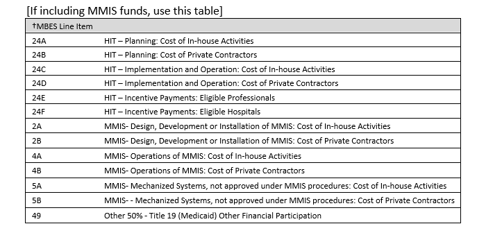 Refine Program Budget Tables into Executive Summary & Results of Previous Activities Section ...