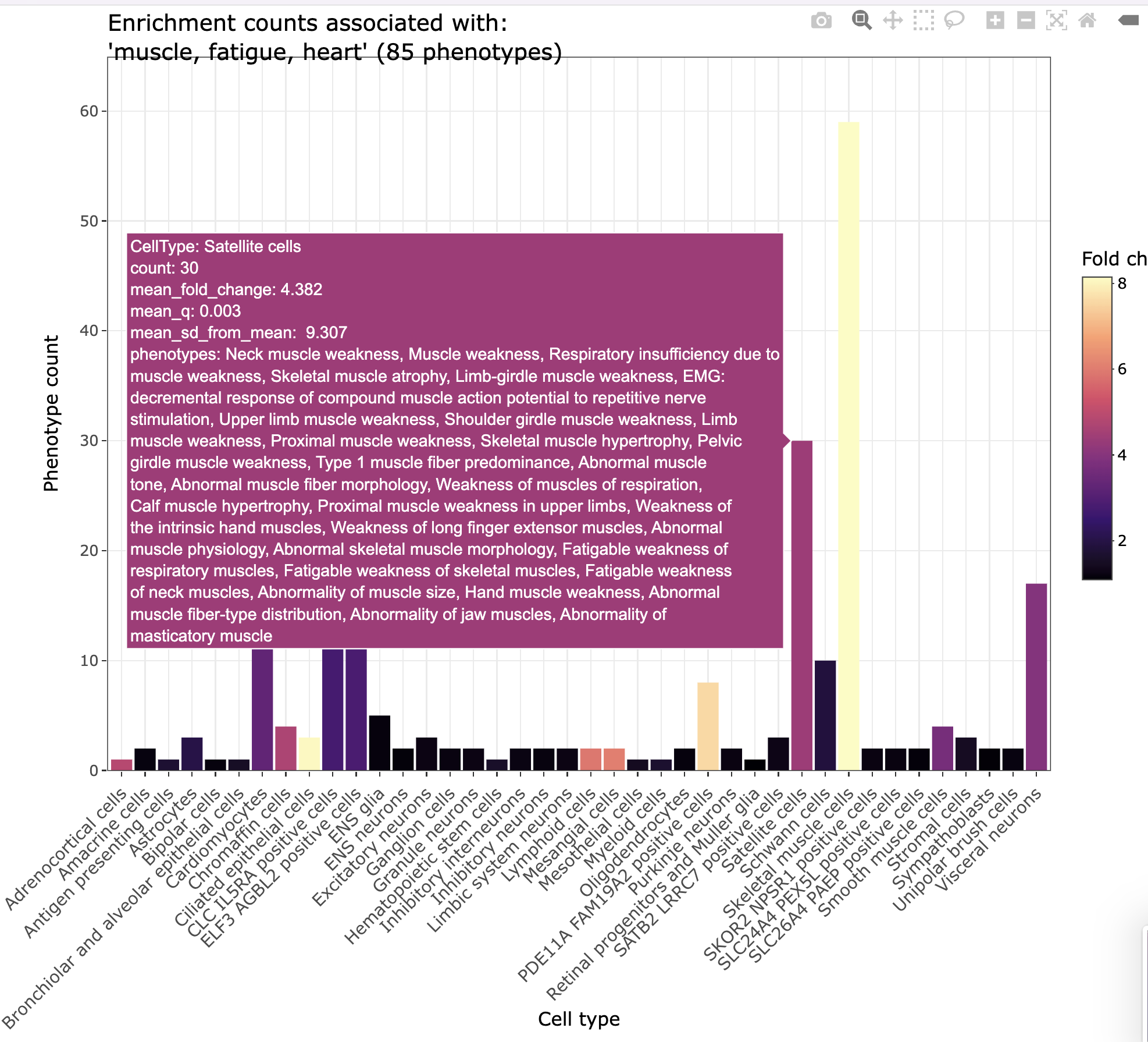 pheno_select: fill colors · Issue #4 · neurogenomics/rare_disease_celltyping_apps · GitHub