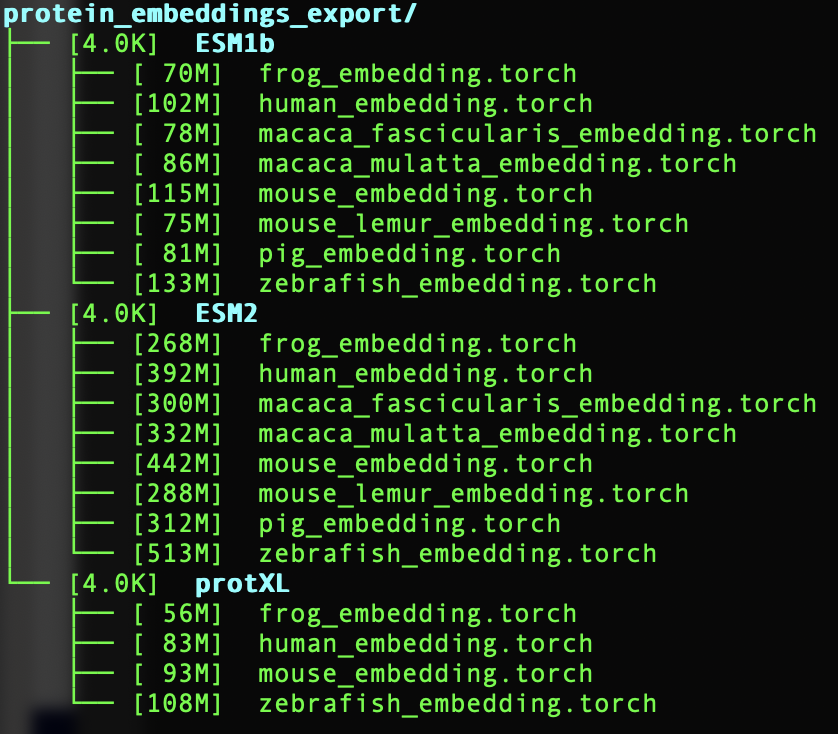 Precomputed embeddings · Issue #19 · snap-stanford/SATURN · GitHub
