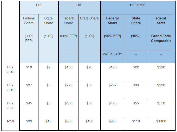 Construct Executive Summary Section · Issue #626 · Enterprise-CMCS/eAPD · GitHub