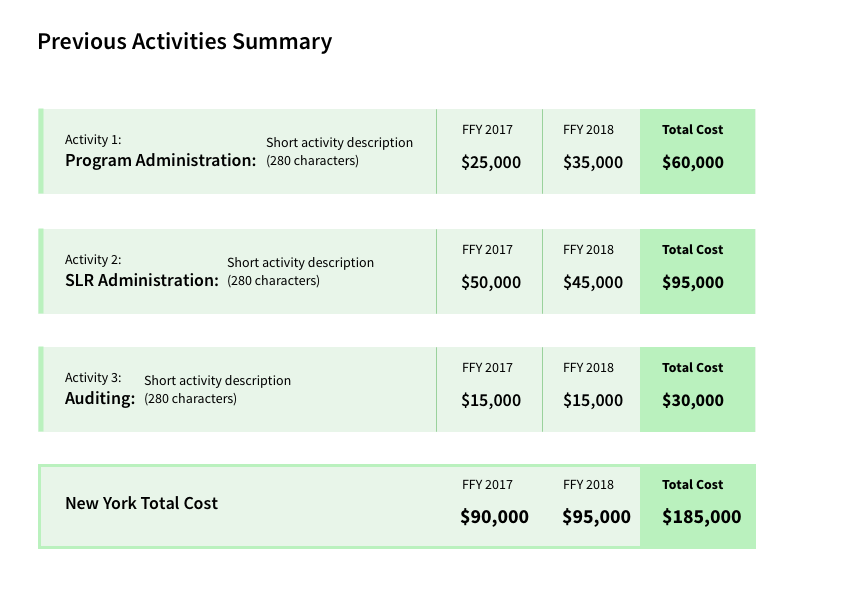 Construct Executive Summary Section · Issue #626 · Enterprise-CMCS/eAPD · GitHub