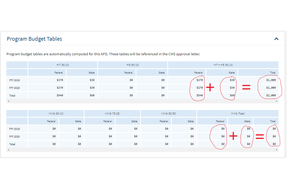 Program Budget Table needs to total Federal + State, instead of total ...