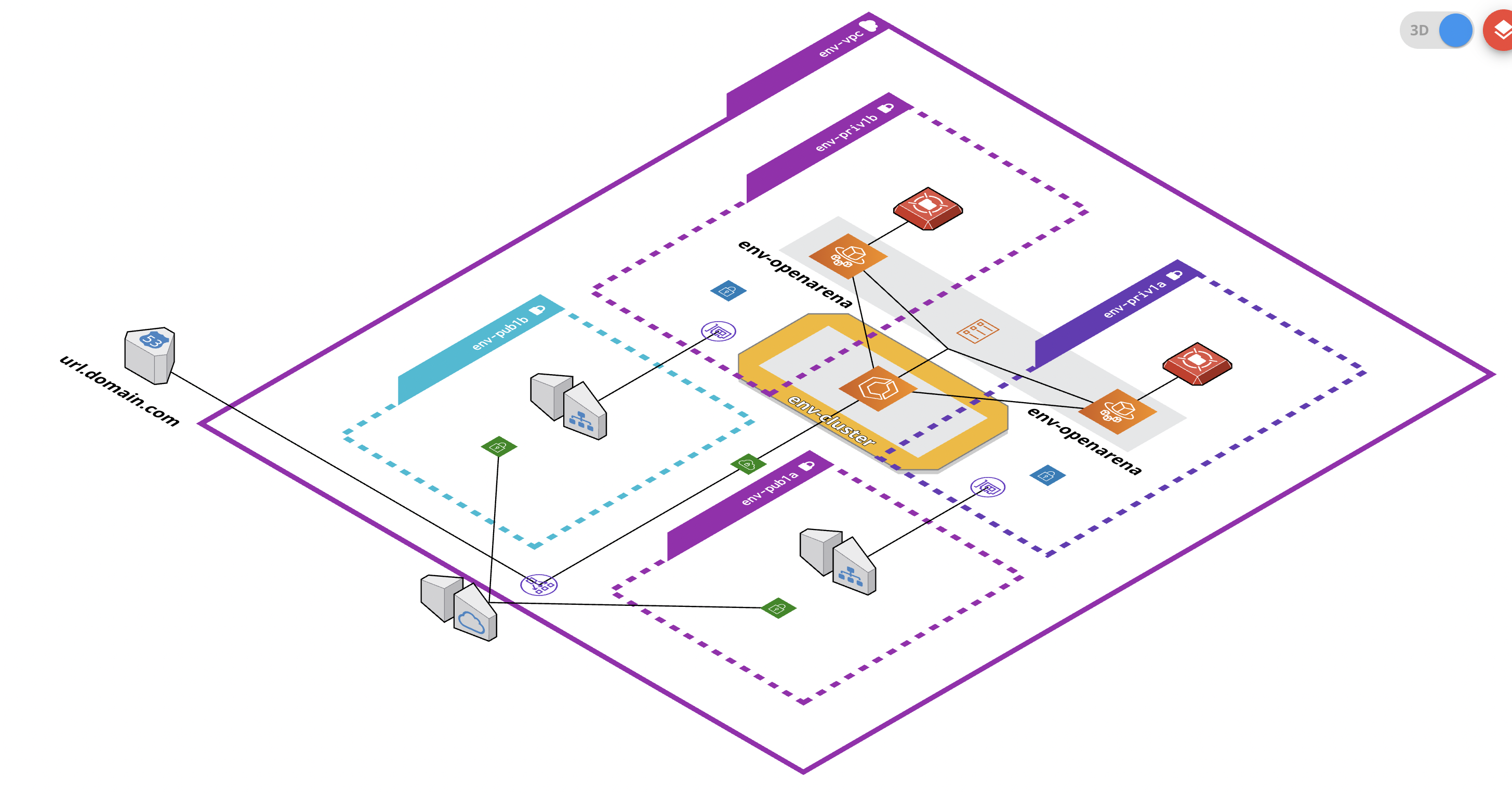 GitHub - MrSaintJCode/terraform-openarena: Highly Available OpenArena ...