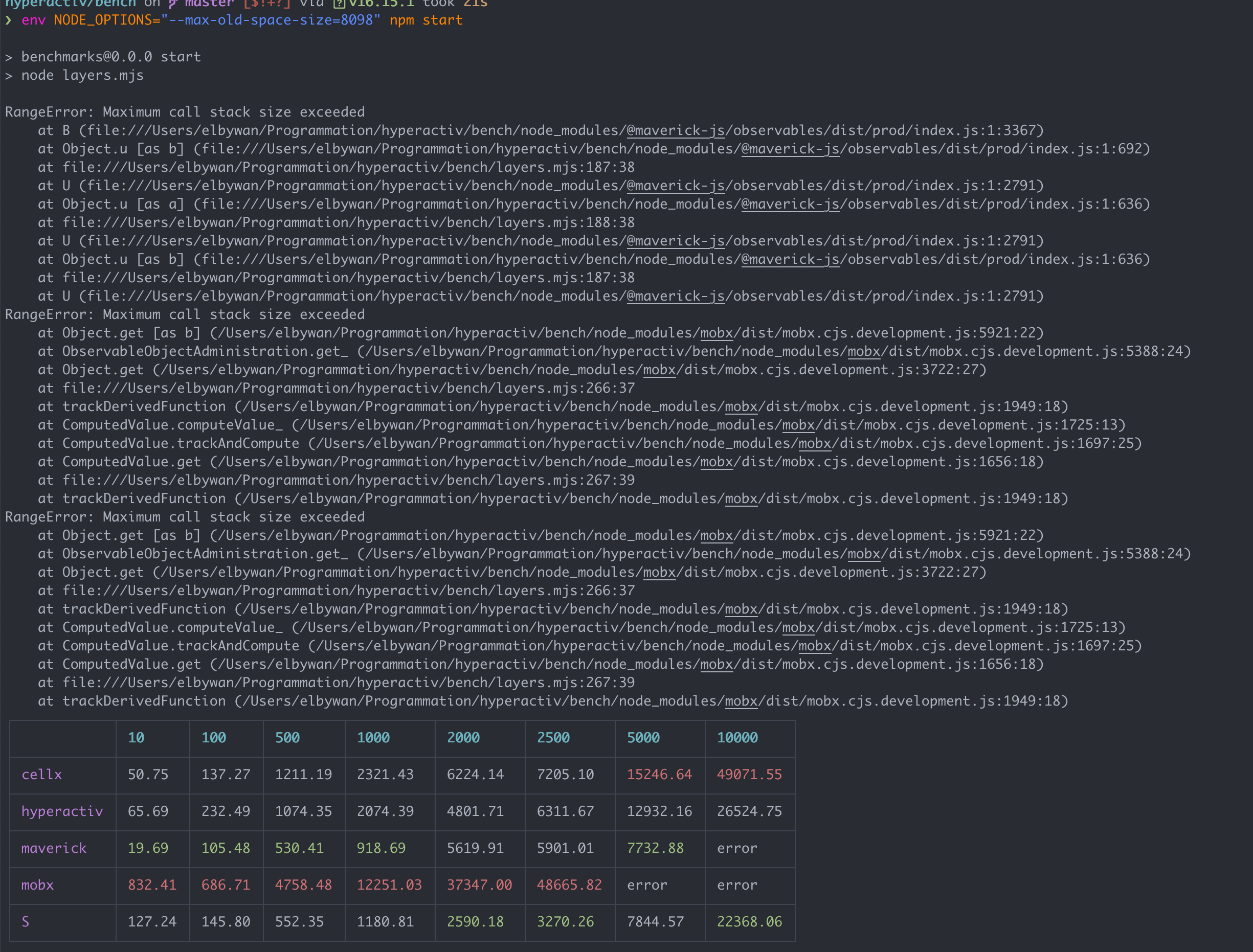 benchmark? · Issue #24 · elbywan/hyperactiv · GitHub