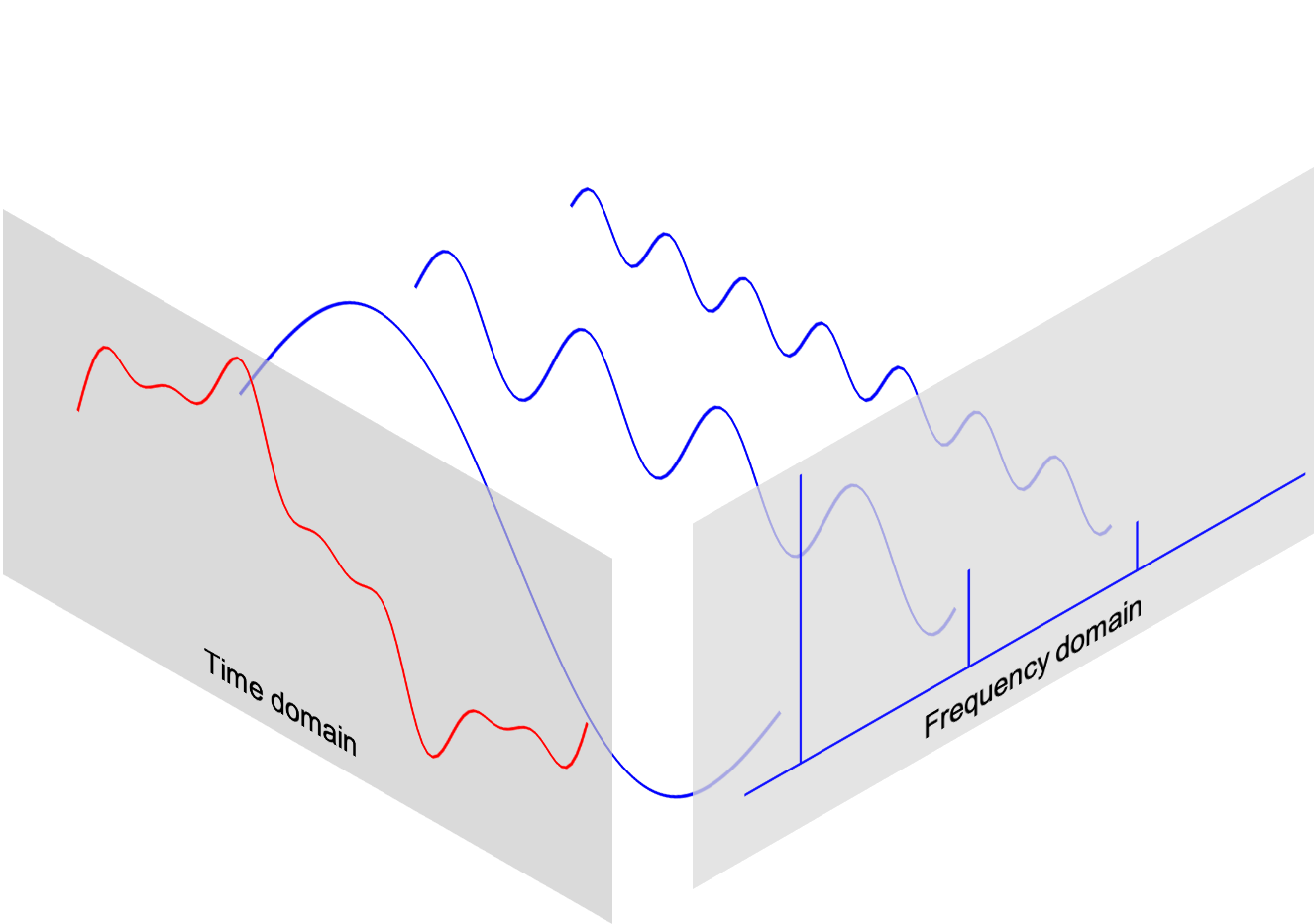GitHub - projeto-de-algoritmos/DC_SignalProcessing: Uma breve ...