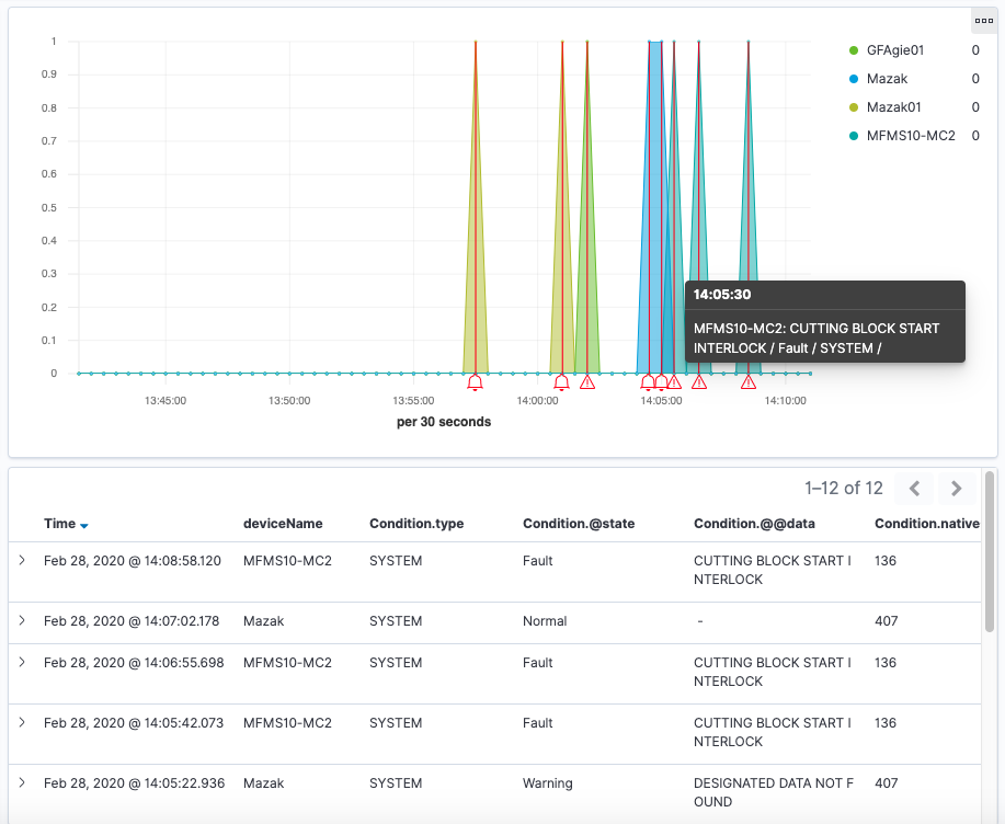 GitHub - bethanie13/MTConnect-Dataminer