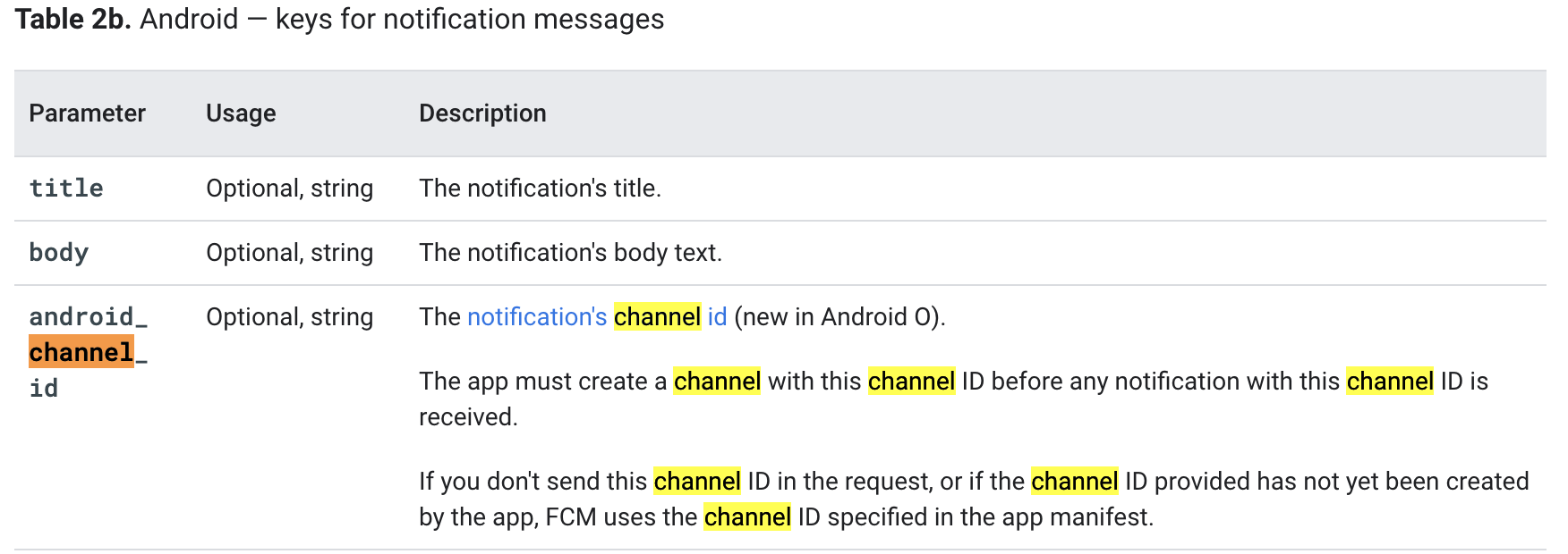 Banner doesn't show when application is in background or closed. · Issue #1496 · zo0r/react ...