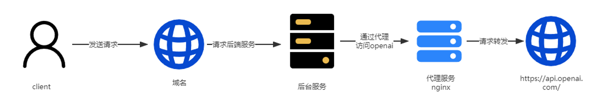 GitHub - 379685397/ChatWeb: chatGpt聊天机器人