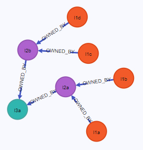 db.schema.visualization() displays nonexistent relationships · Issue ...