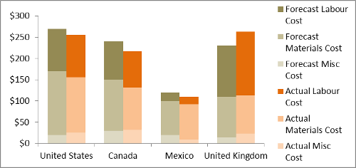 Stacked Grouped Clustered Bar Chart Issue 406 Holoviz hvplot GitHub