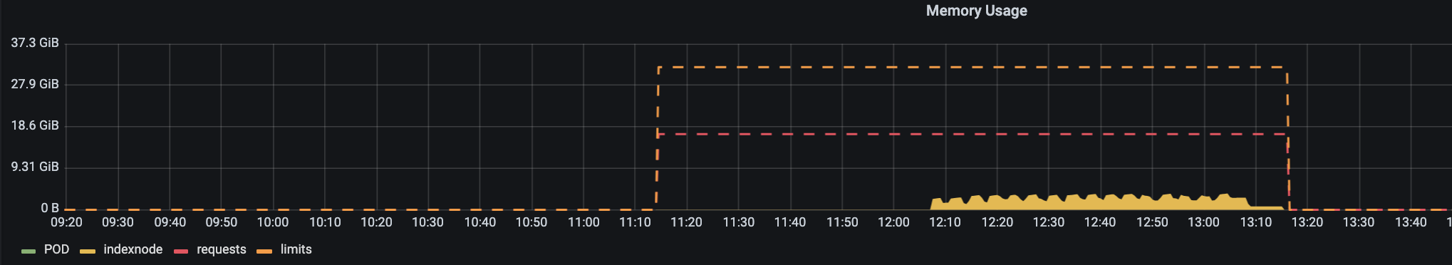 [Bug]: [benchmark][cluster][performance] 50 million data sets create hnsw index, the index ...