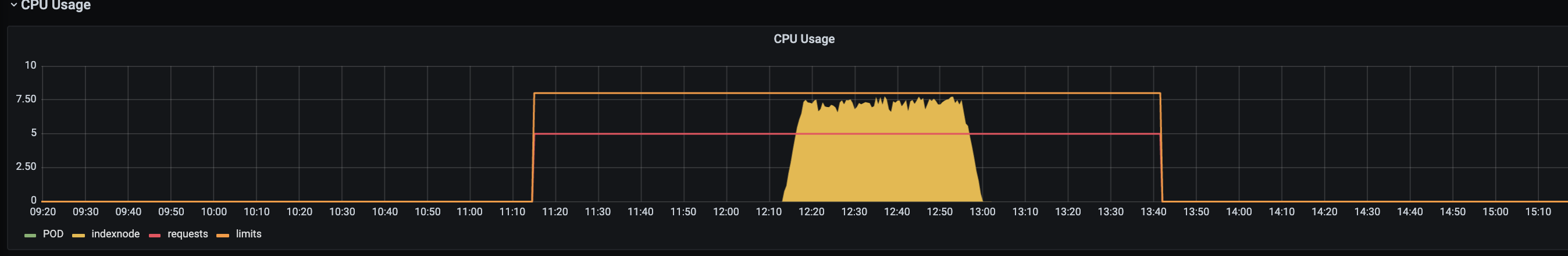 [Bug]: [benchmark][cluster][performance] 50 million data sets create hnsw index, the index ...