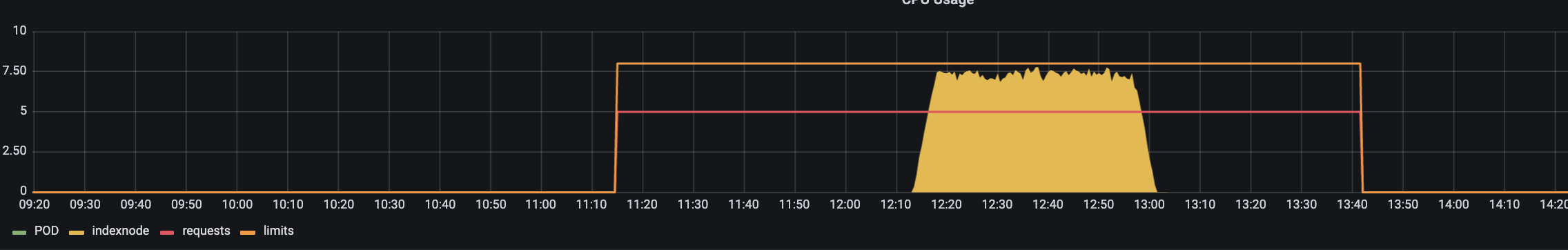 [Bug]: [benchmark][cluster][performance] 50 million data sets create hnsw index, the index ...