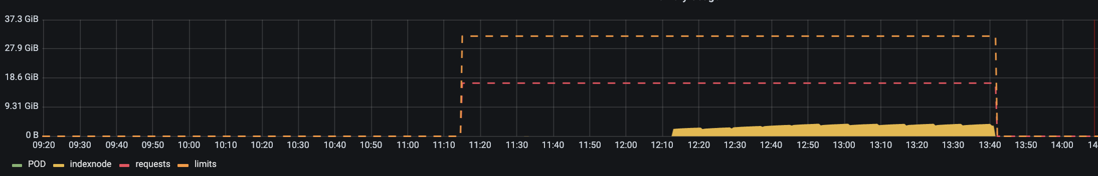 [Bug]: [benchmark][cluster][performance] 50 million data sets create hnsw index, the index ...