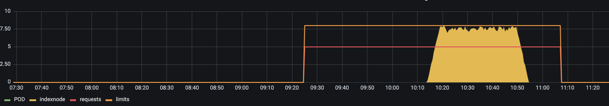[Bug]: [benchmark][cluster][performance] 50 million data sets create hnsw index, the index ...