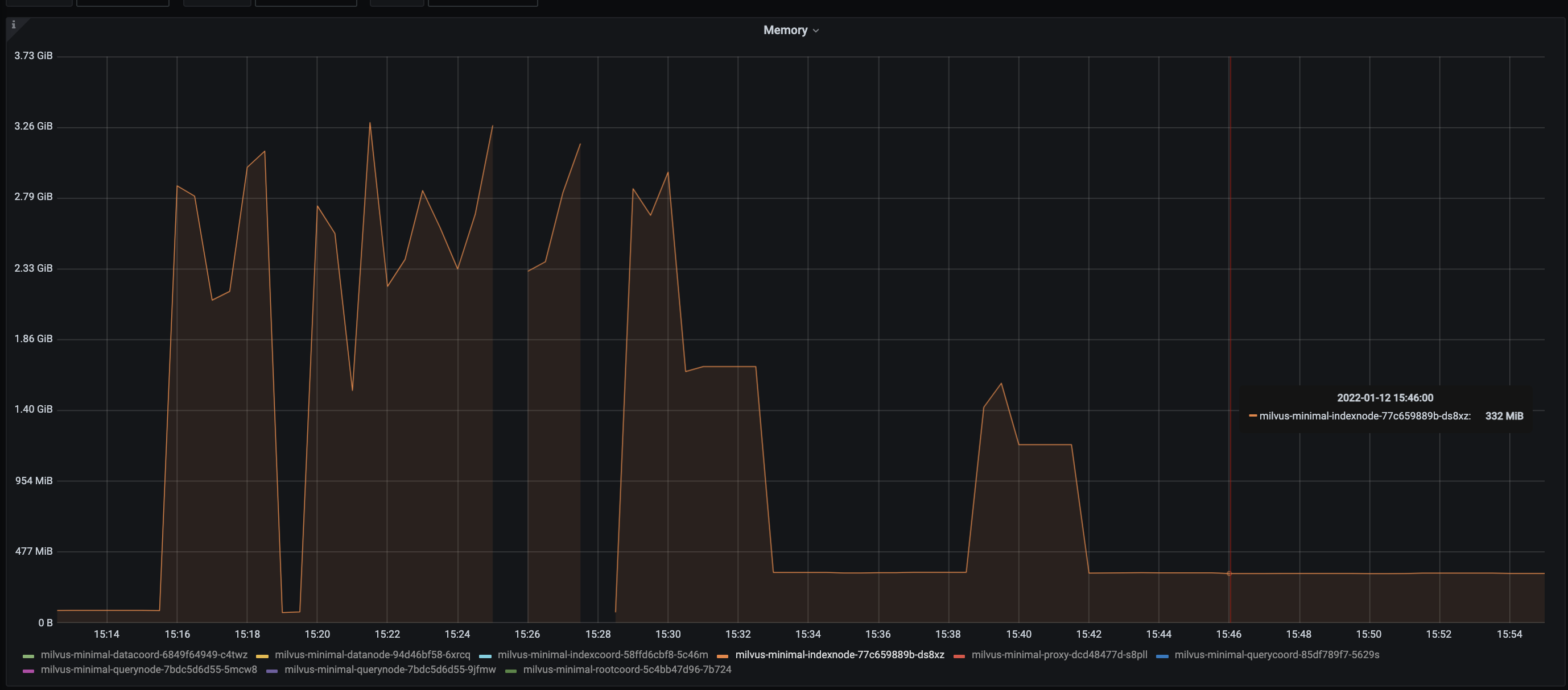Bug Insert 10 Million Data To Build Index Oom Indexnode Memory Set To 5g · Issue 15192