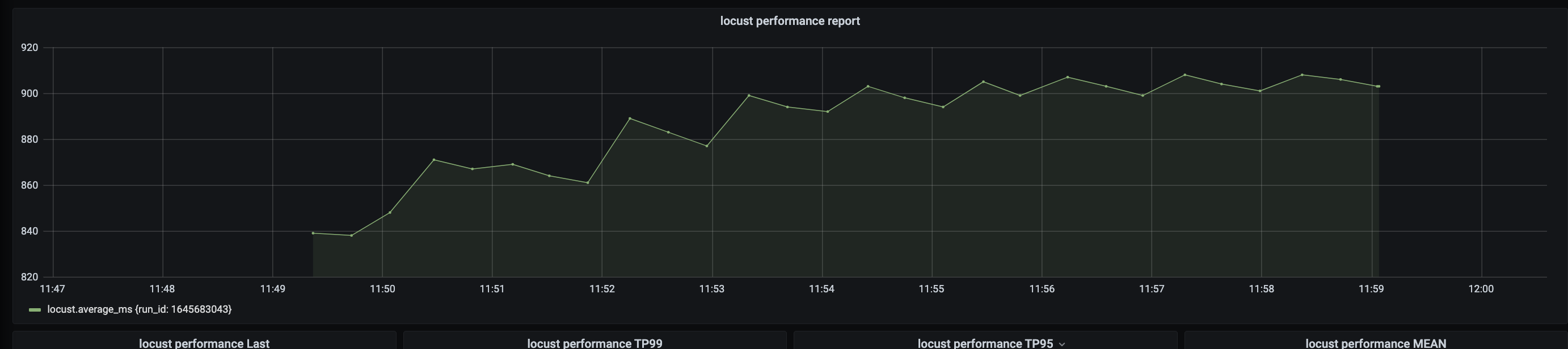 Bug Benchmark Cluster Gradual Increase In Response Time For Continuous Data Insertion 