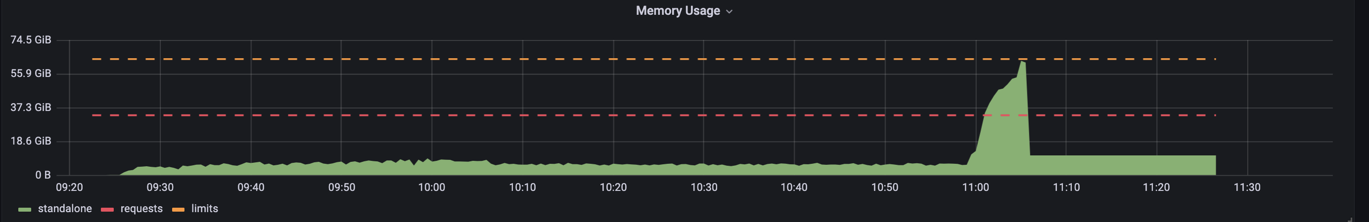 [Bug]: [benchmark][standalone]Milvus load collection failed,raise an error"collection has not ...