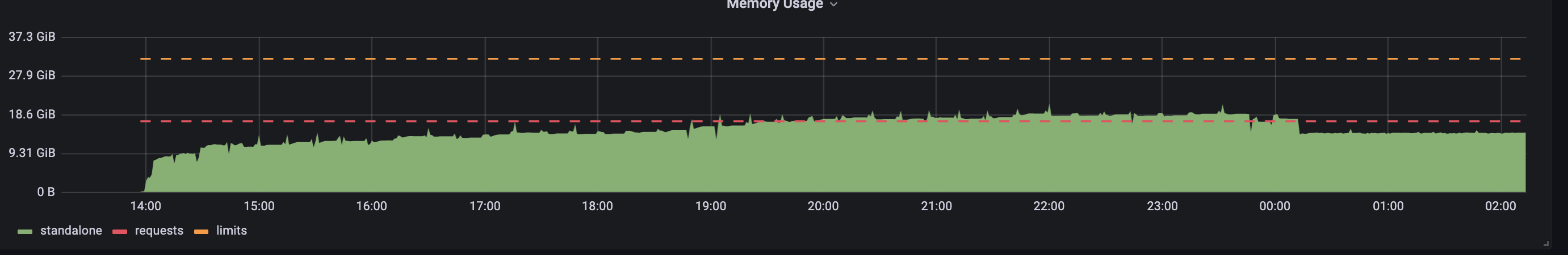 [Bug]: [diskann]Milvus create diskann index, then load failed"collection sift_100m_128_l2 has ...