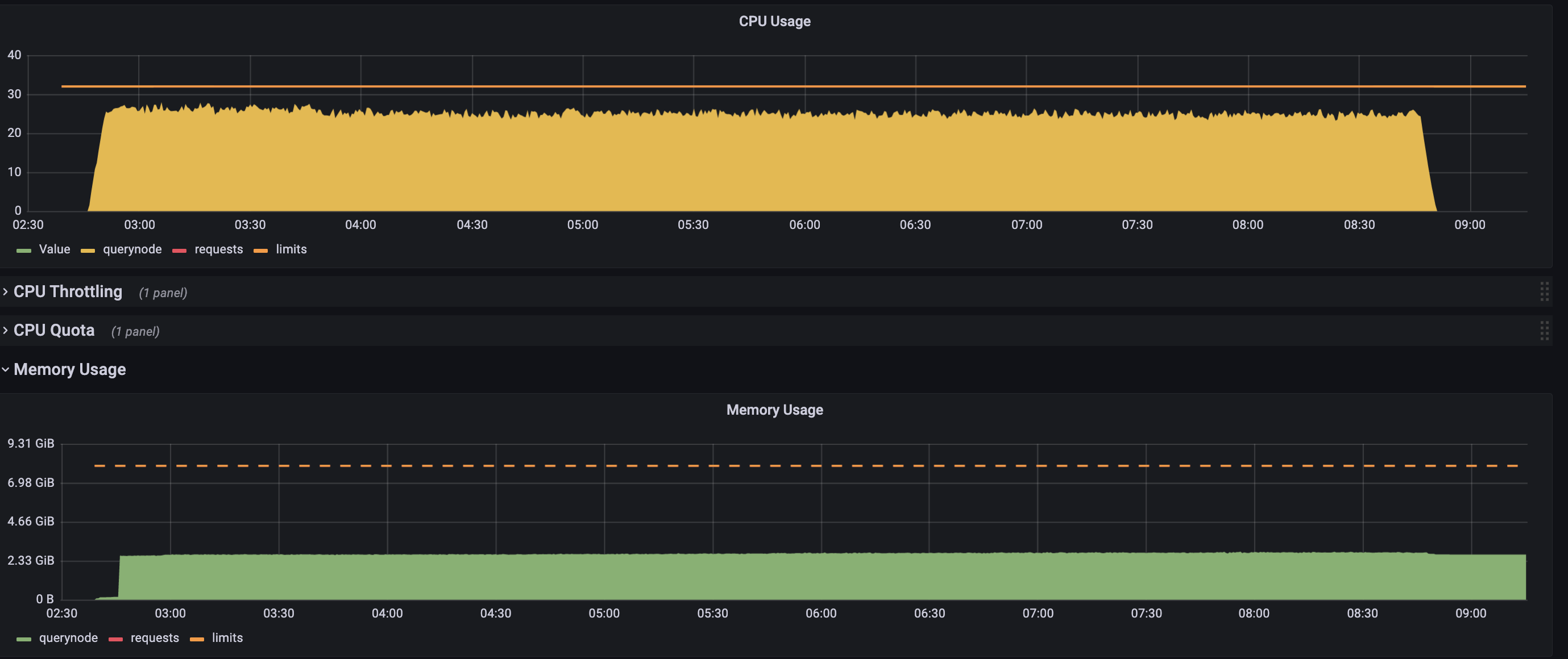 [Bug]: [benchmark][hnsw]Milvus search after creating Hnsw index, cpu not fully utilized · Issue ...