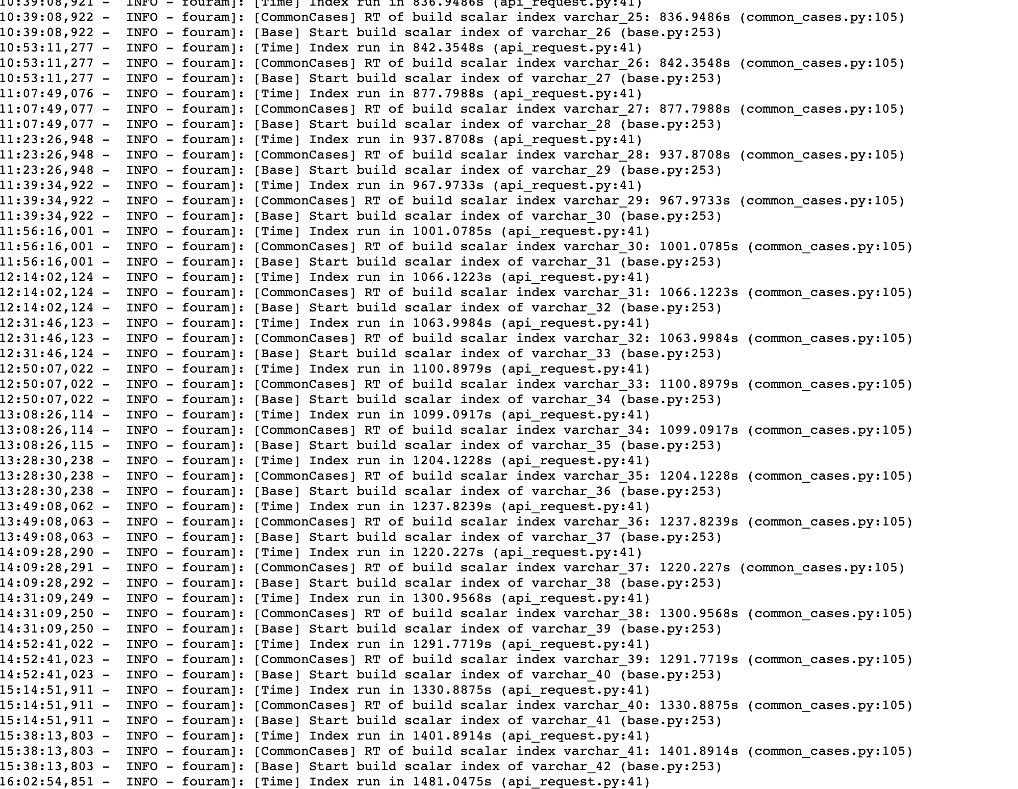 [Bug]: [benchmark][varchar]Milvus vachar field builds index time incrementally · Issue #21248 ...
