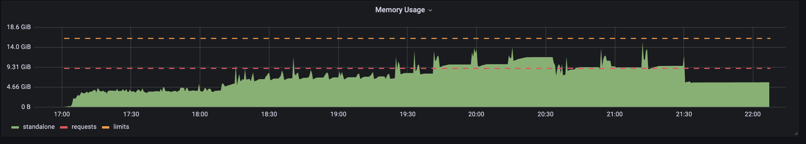 [Bug]: [benchmark][standalone]Milvus create diskann index, insert 10m data ,memory OOM causes ...