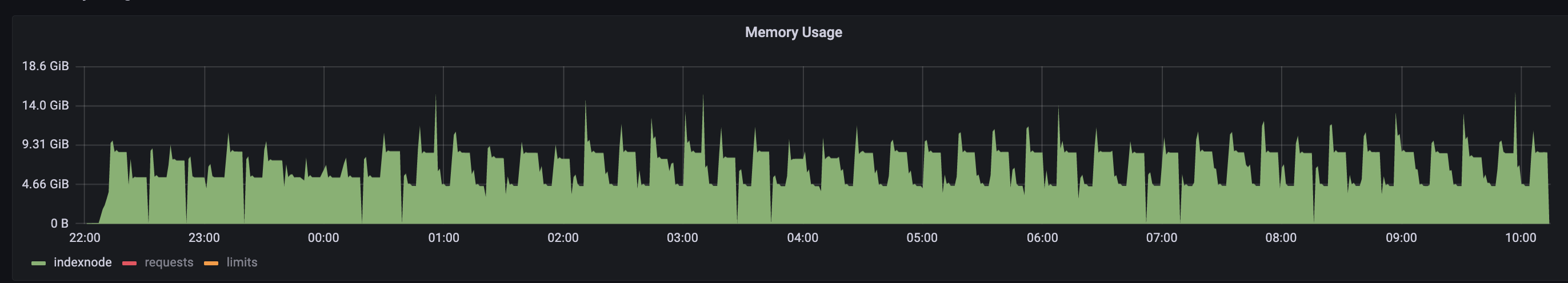[Bug]: [benchmark][diskann] Milvus create diskann index, Causes indexnode pod OOM restart ...
