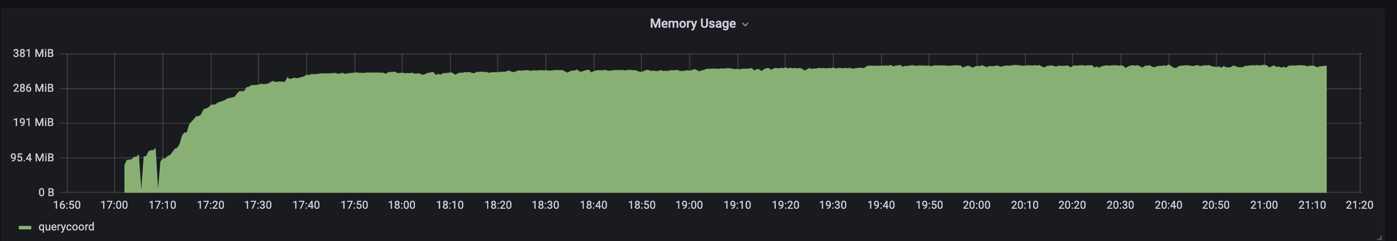 [Bug]: [perf] Milvus search raise an error"server Unavailable: Retry timeout: 60s", causes ...