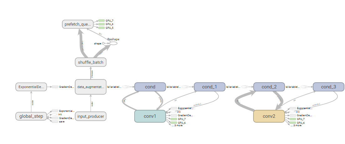 cifar10_multi_gpu_train.py can't use the multiGPUs · Issue #5193 · tensorflow/models · GitHub