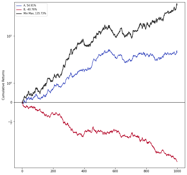 Display Negative Value In Logarithmic Axis · Issue 15558 · Apacheecharts · Github