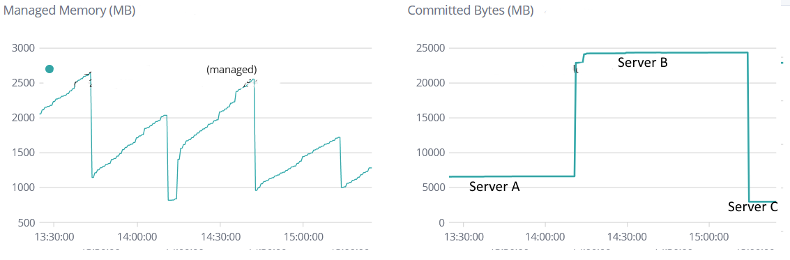 How to tell how much memory a .NET 6 application is really using? · Issue #76249 · dotnet ...