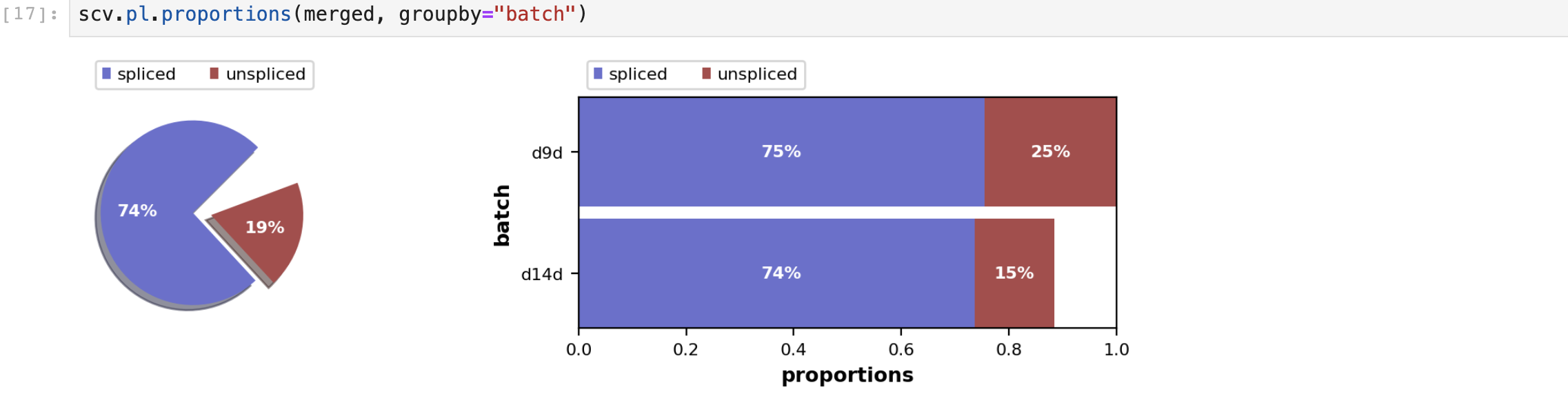 Spliced and unspliced proportions don't add up · Issue #821 · theislab/scvelo · GitHub