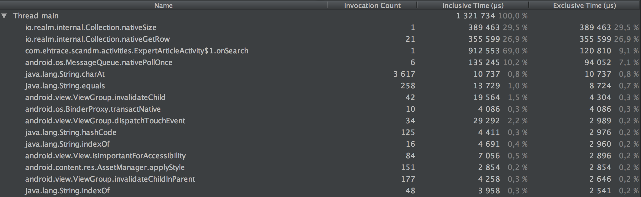 Iterating Result Very Slow · Issue 5387 · Realmrealm Java · Github