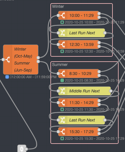 Wrong within-time output. · Issue #199 · rdmtc/node-red-contrib-sun-position · GitHub