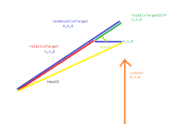 Camera Rotation with ZoomAroundMouseDownpoint=true (SharpDX) · Issue #1068 · helix-toolkit/helix ...