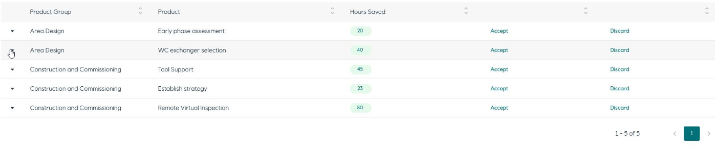 DataTable: onHover is not working in all browsers · Issue #1136 · equinor/fusion-components · GitHub