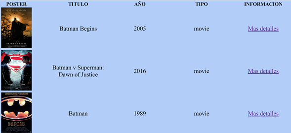 GitHub - diegodu/Practica00-Consumo-de-APIs-en-la-nube