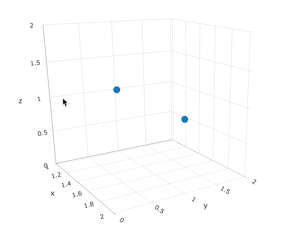 Scatter3d plot_bgcolor not working · Issue #3502 · plotly/plotly.py · GitHub