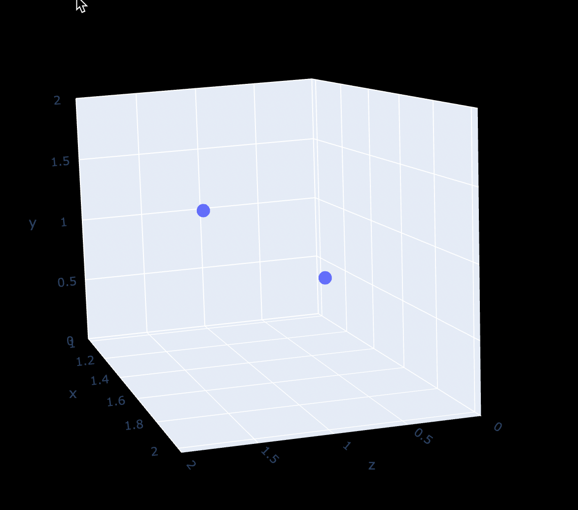 Scatter3d plot_bgcolor not working · Issue #3502 · plotly/plotly.py · GitHub
