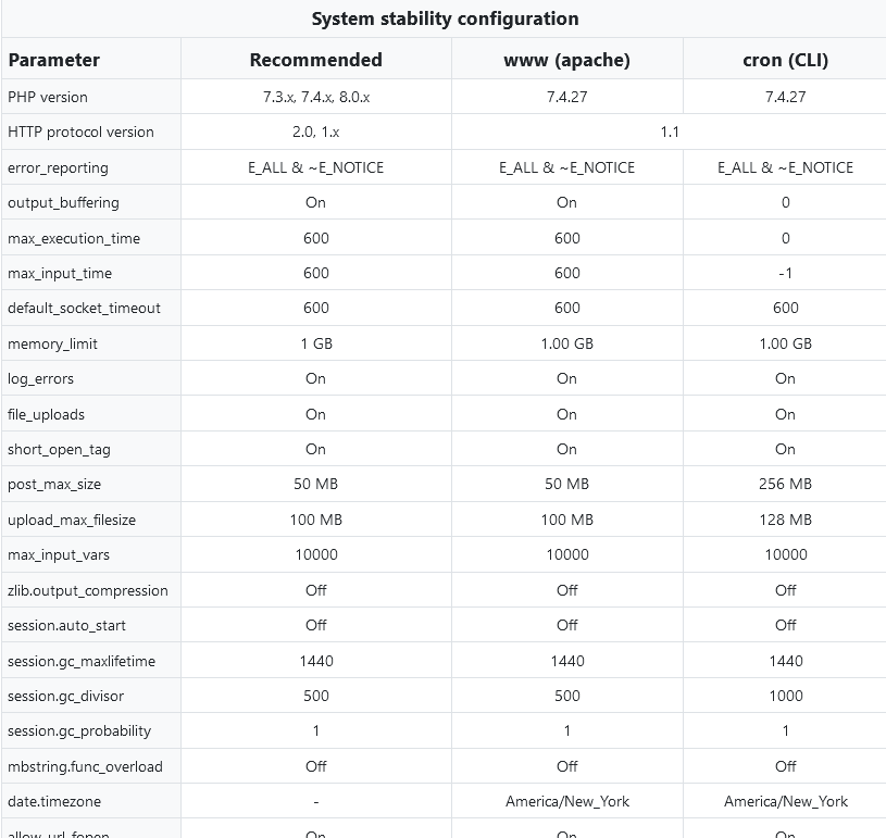 Update Invalid Datetime Format 1292 Truncated Incorrect INTEGER Value