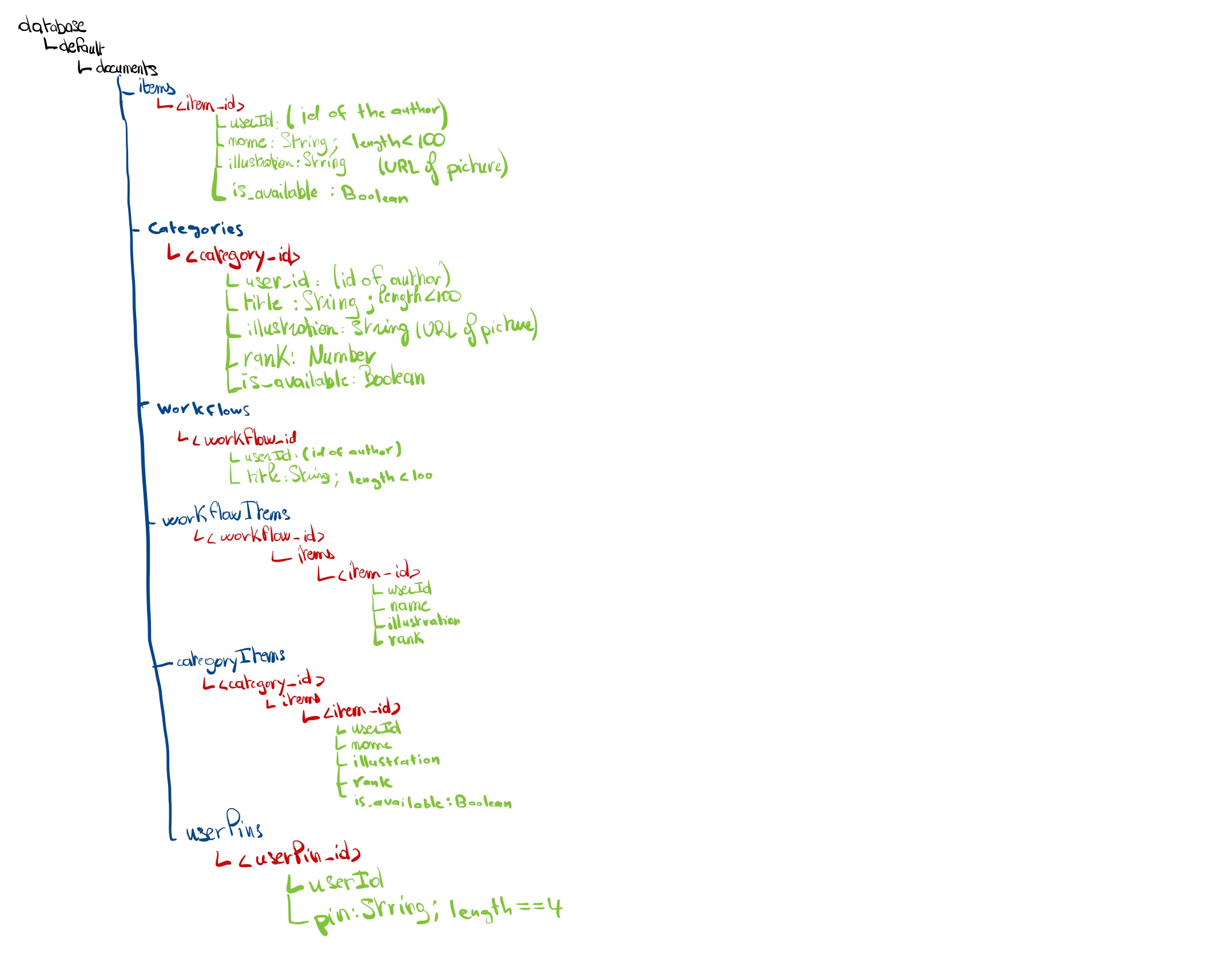 GitHub - Digital-Brendan/TalkVanGogh: For our year 2 university project, we created a cross ...