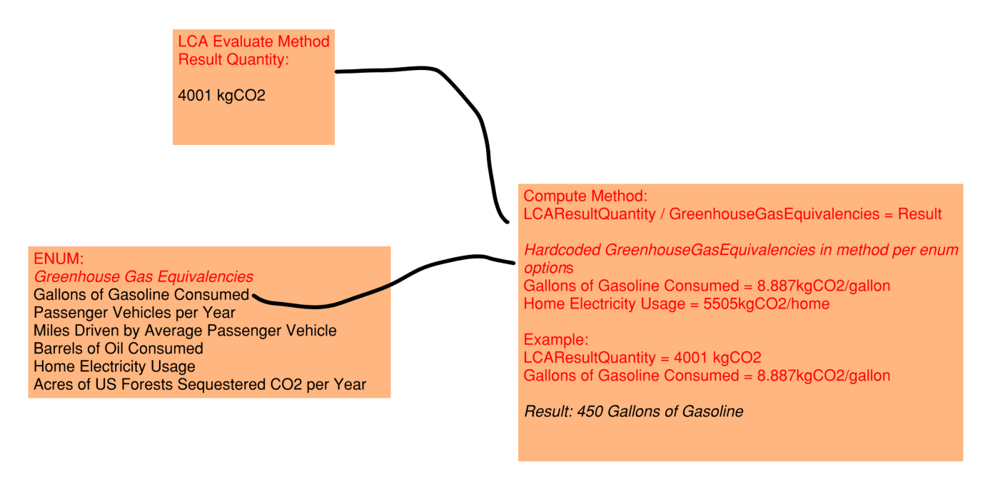 Equivalencies Compute Method · Issue #243 · BHoM/LifeCycleAssessment_Toolkit · GitHub